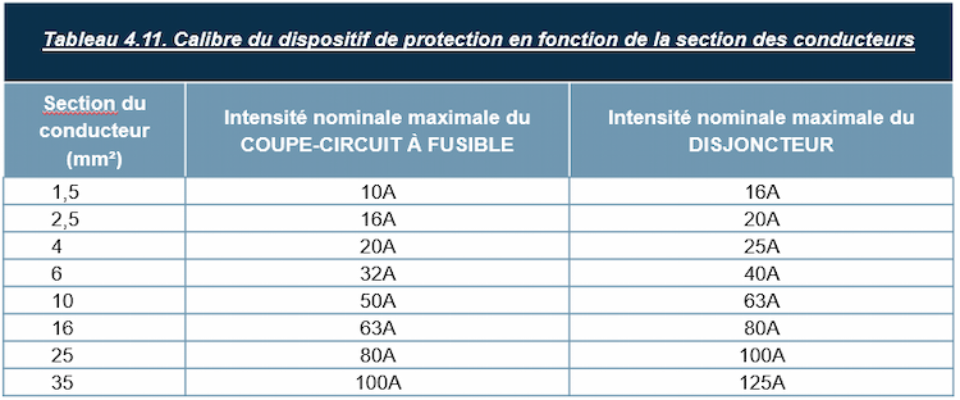 Nexans - FAQ Construction des câbles